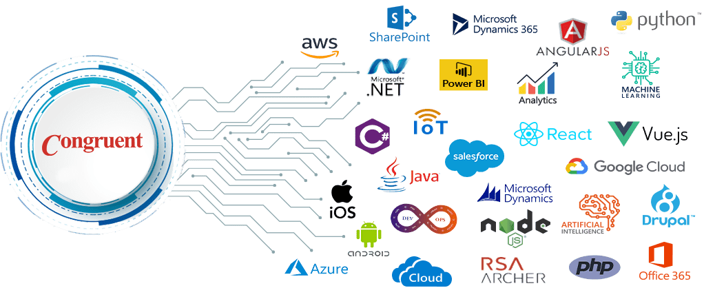 Cloud Application Development Services - Congruent