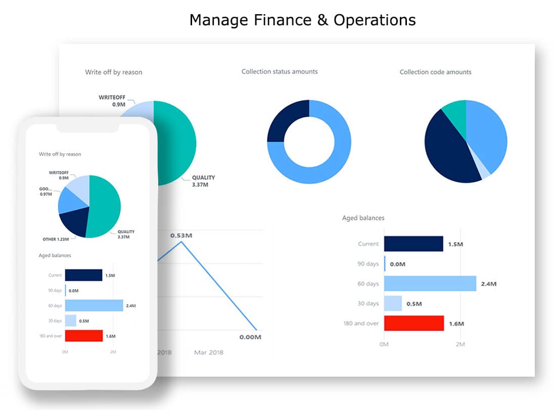 Dynamics 365 Consulting Company - Congruent