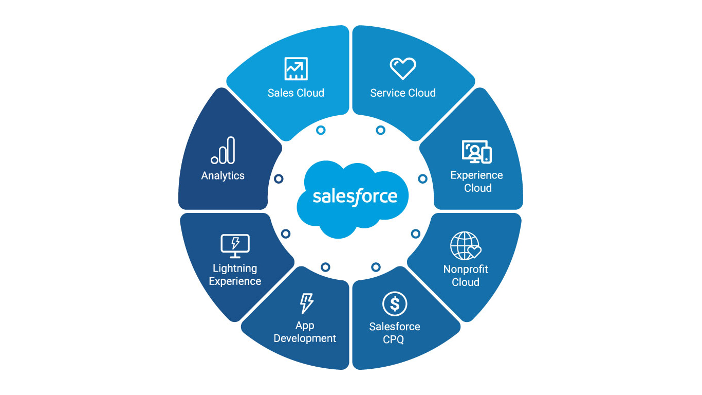 Salesforce Consulting Services – Development & Support
