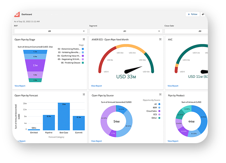 Salesforce Outsourcing Services