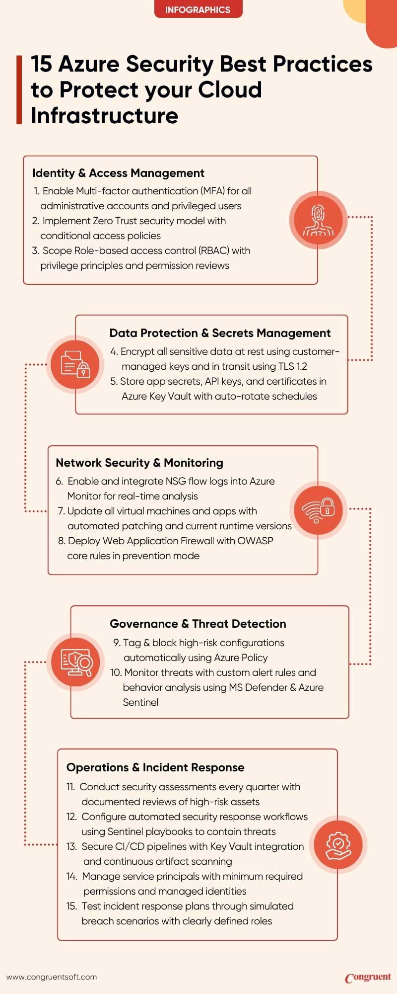 Azure Security Best Practices