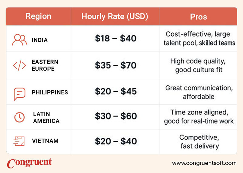 Offshore App Development Strategy