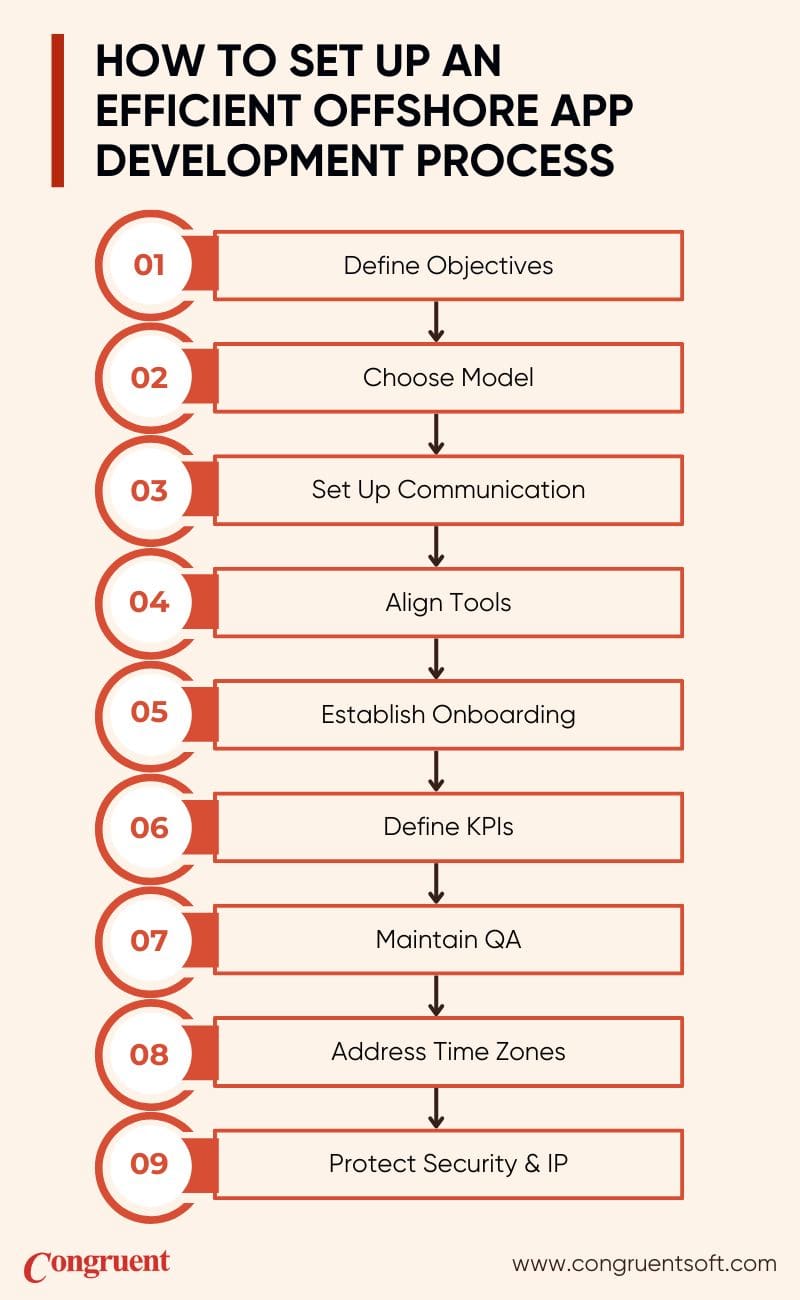 Offshore App Development Strategy