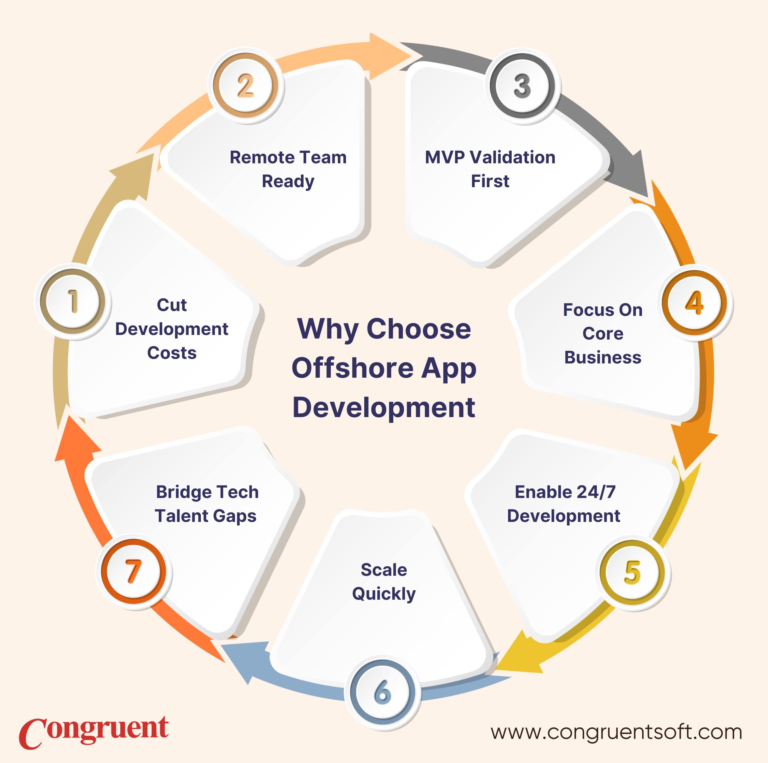 Offshore App Development Strategy
