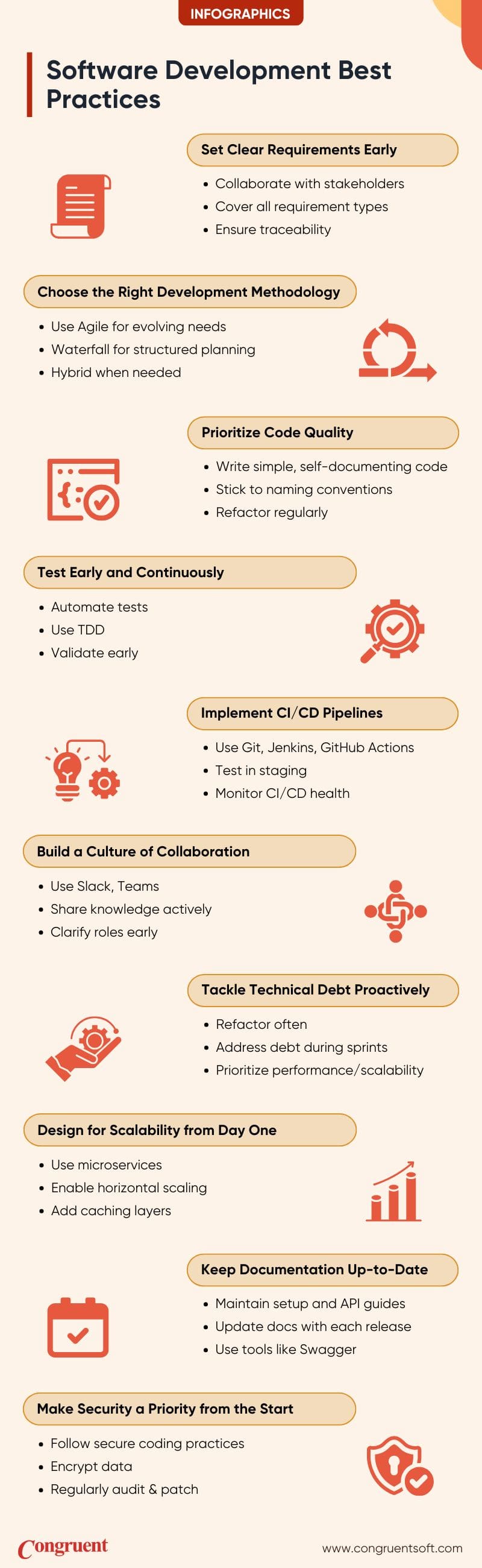 Software Development Best Practices