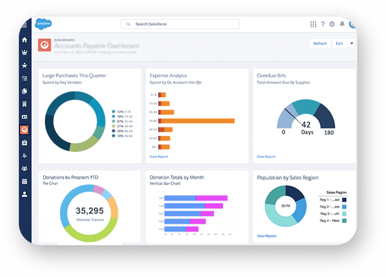 Salesforce Customization Services Configuration And Support
